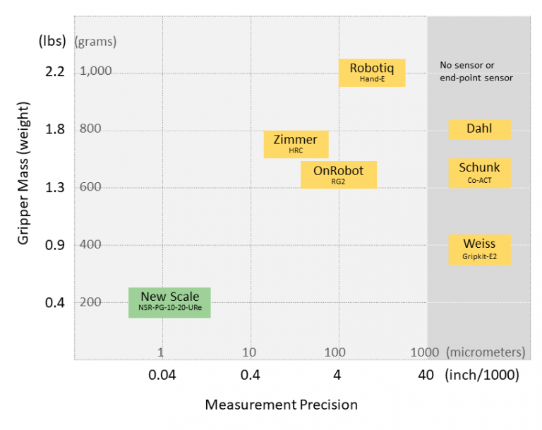 Precision Gripper Competitive Analysis: Robotiq, OnRobot, Schunk, New ...